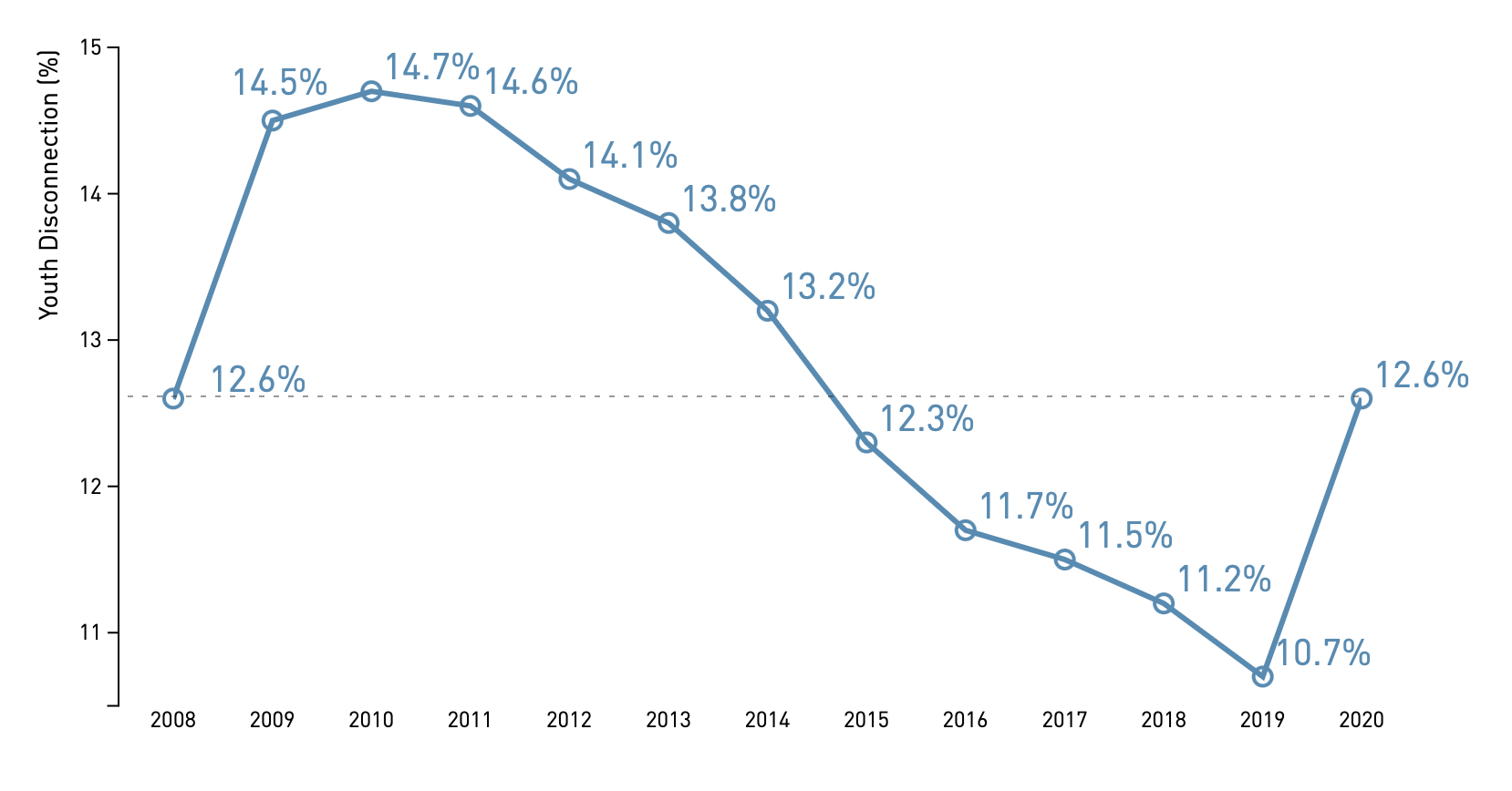 A Disrupted Year: How the Arrival of Covid-19 Affected Youth ...